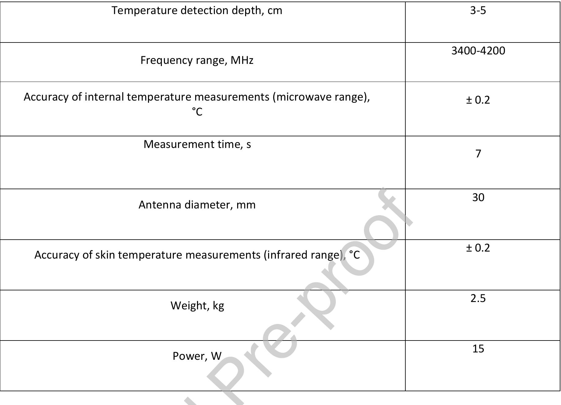 Mwr2020 technical specifications (www.mmwr.co.uk) varicose