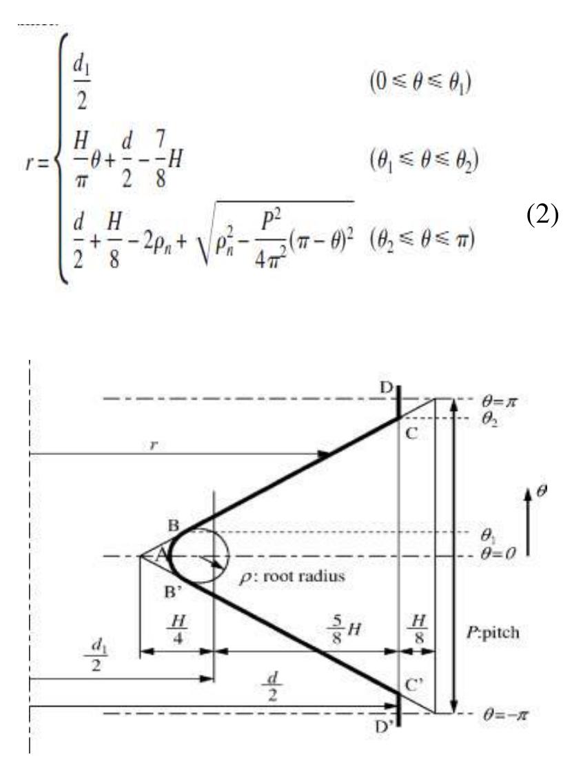 Figure 4 3 D Finite Element Analysis Of Bolted Joint Using