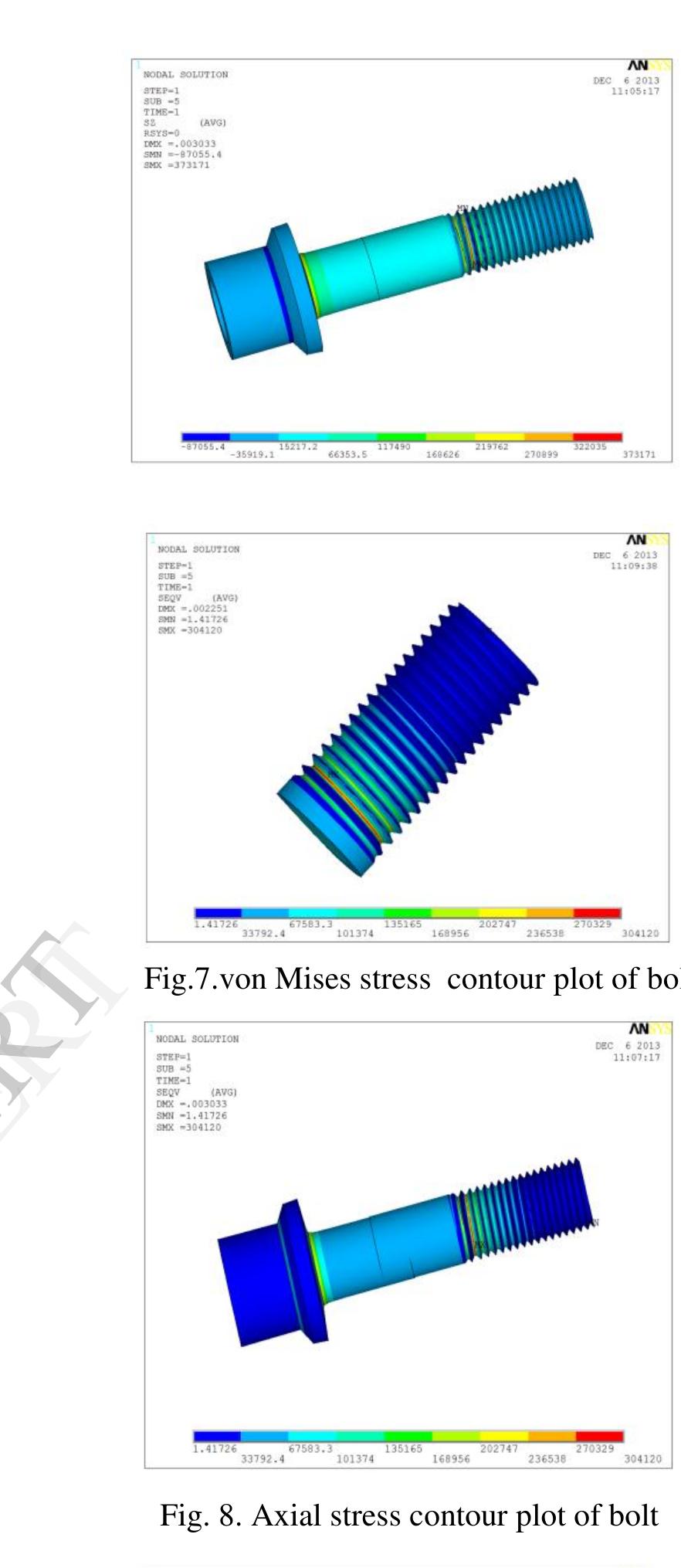 Figure 5 3 D Finite Element Analysis Of Bolted Joint Using