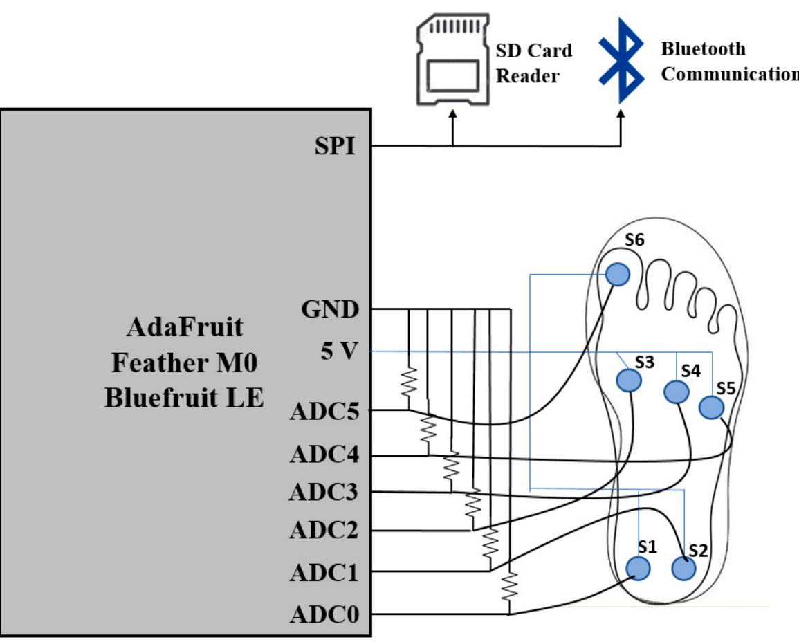 Schematic of the developed pressure sensor system. the fsr