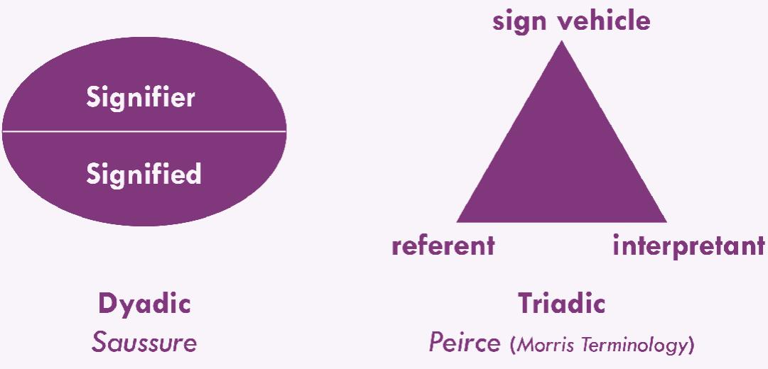 Figure 3 - Designing an Experience: Maps and Signs at the