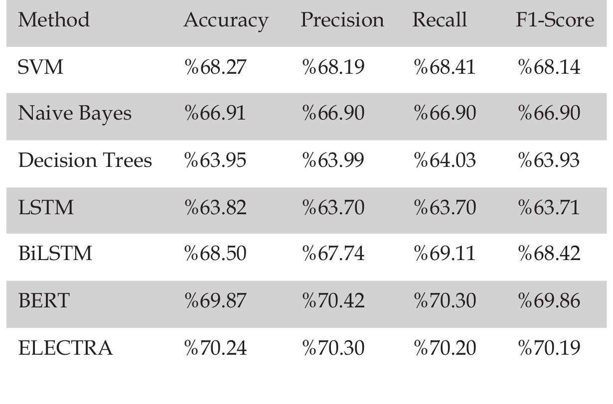Table 2 - Ideology Detection Using Transformer-Based Machine