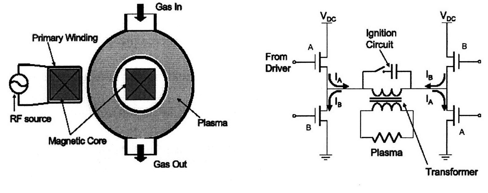 2 diagram of the transformer coupled toroidal plasma made by