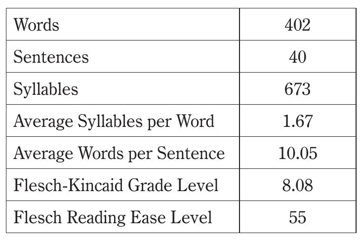 1 the results of flesch test the importance of cohesion in