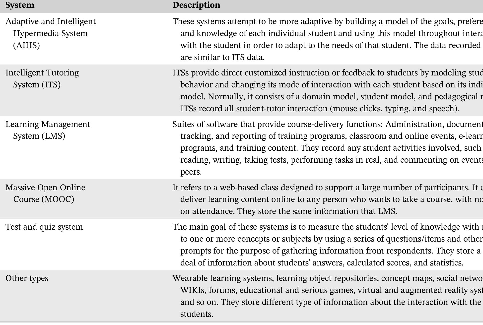 _ examples of computer-based educational systems table7_