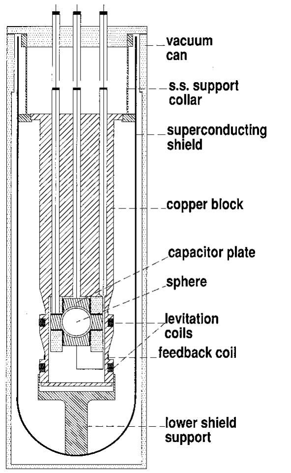 Diagram of the cryogenic portion of the superconducting