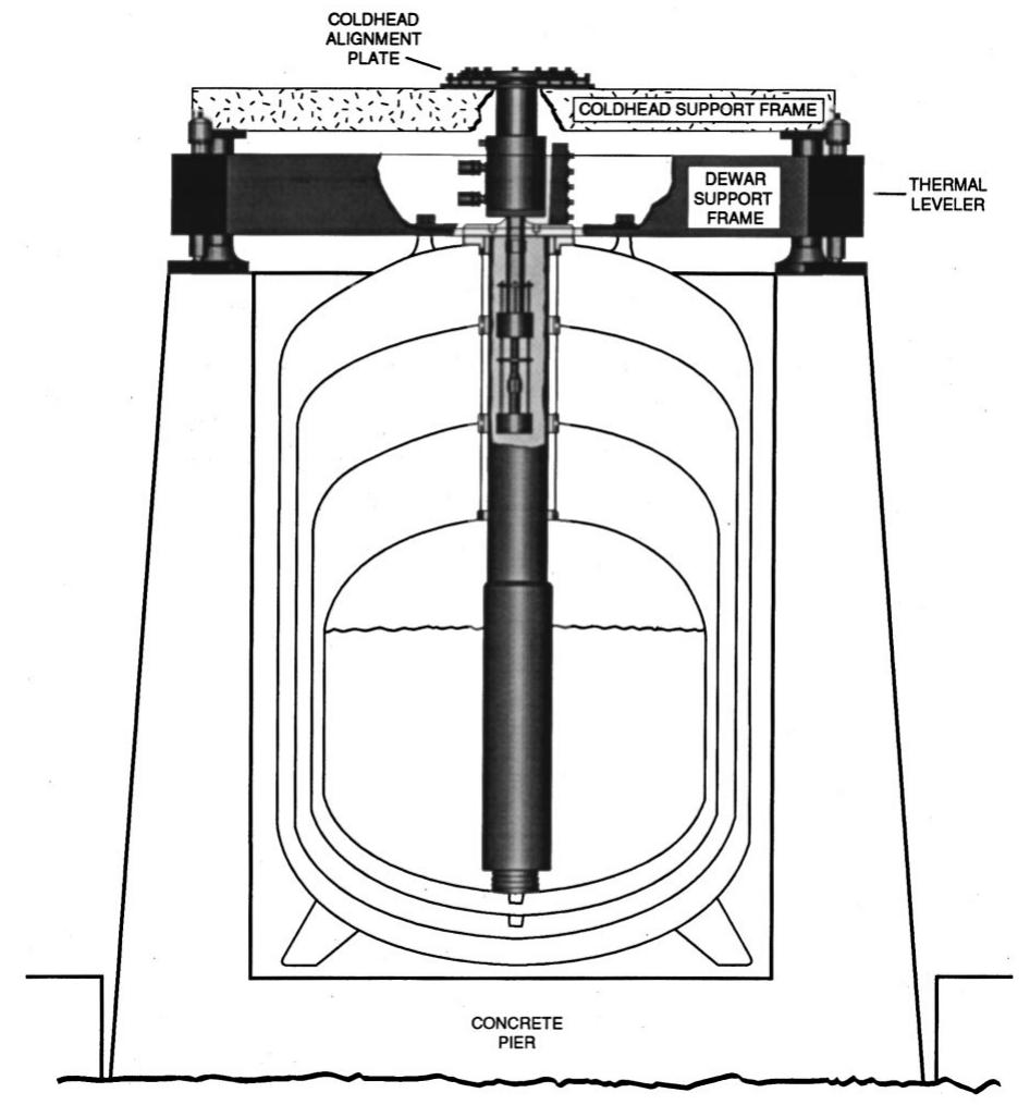 Diagram of the system supported from a frame on top of a