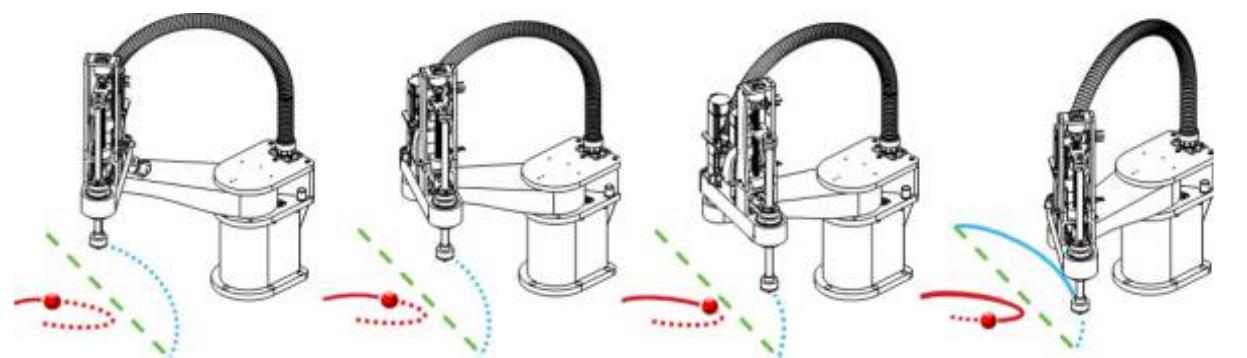 Snapshots of the virtual model of fum scara, avoiding the