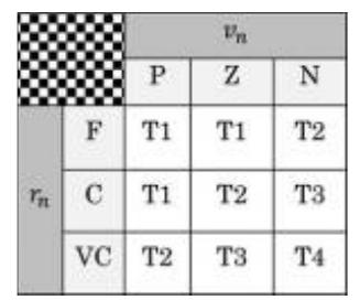Table 1 - Real-time velocity scaling and obstacle avoidance