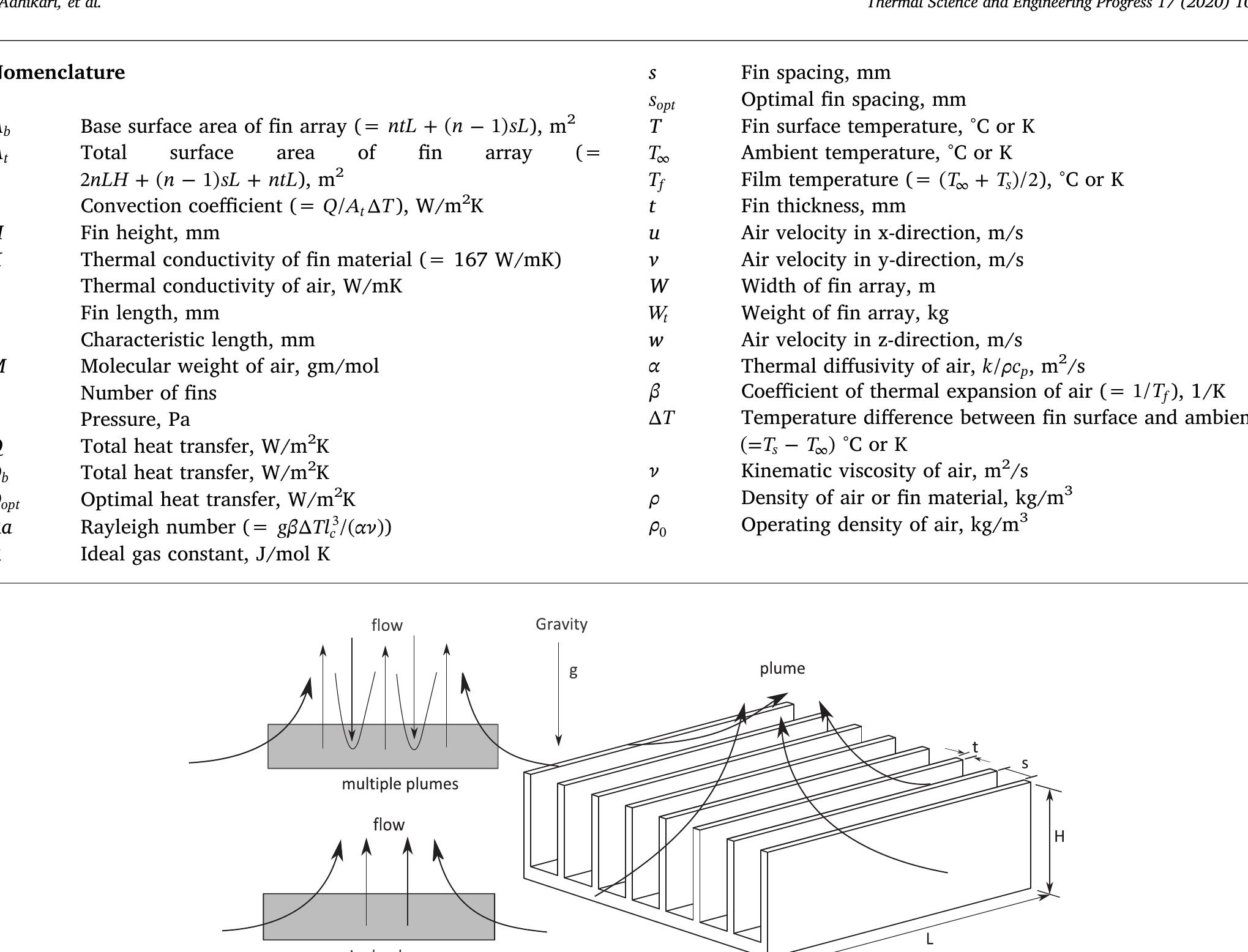 Schematic illustration of natural convection from a