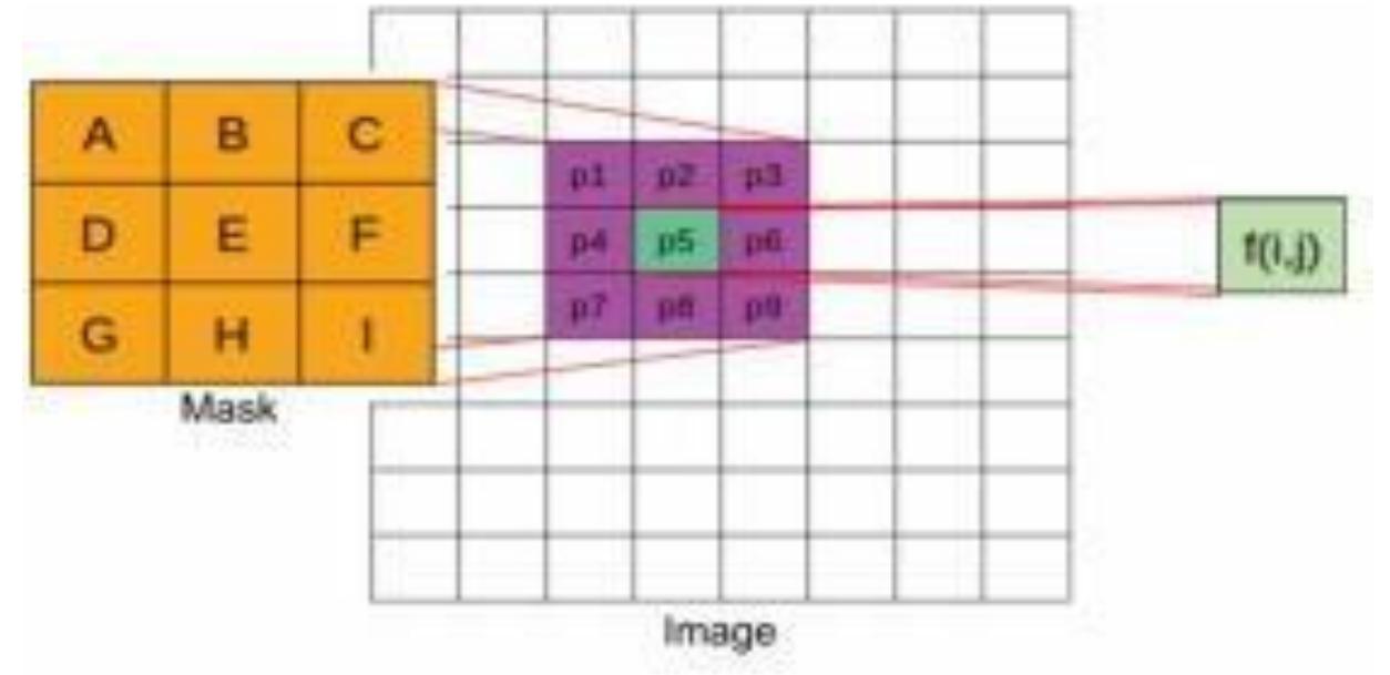 Convolution illustration the illustration of the equation