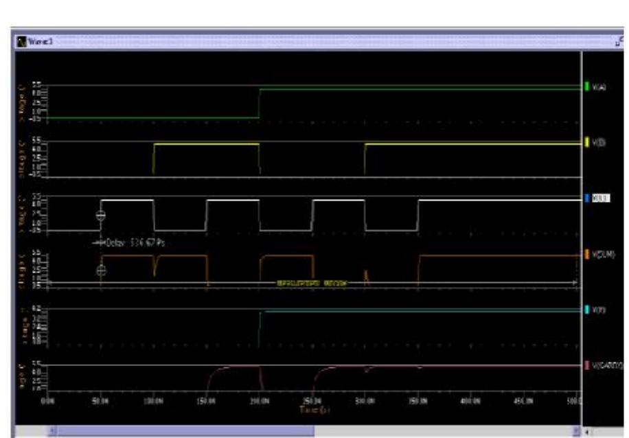 4 waveform of 1-bit full adder/subtractor using hng gate