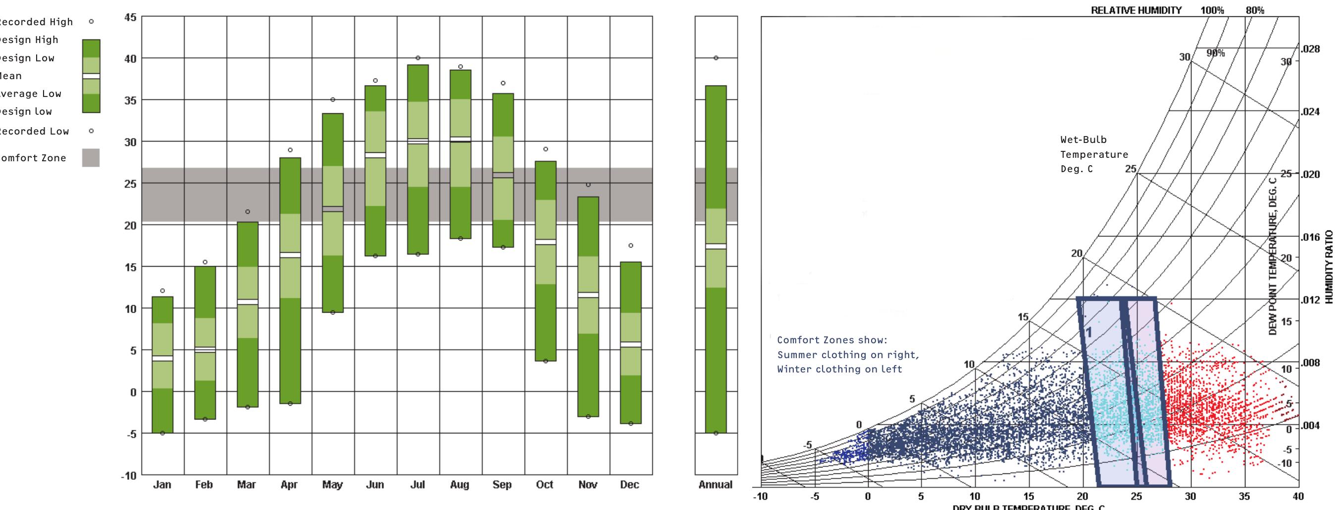 Psychrometric chart of tehran, source of weather data: itmy