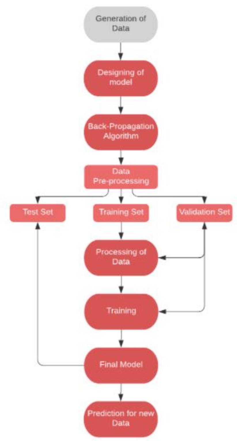 (a): flowchart of soc estimation of a li-ion cell. large