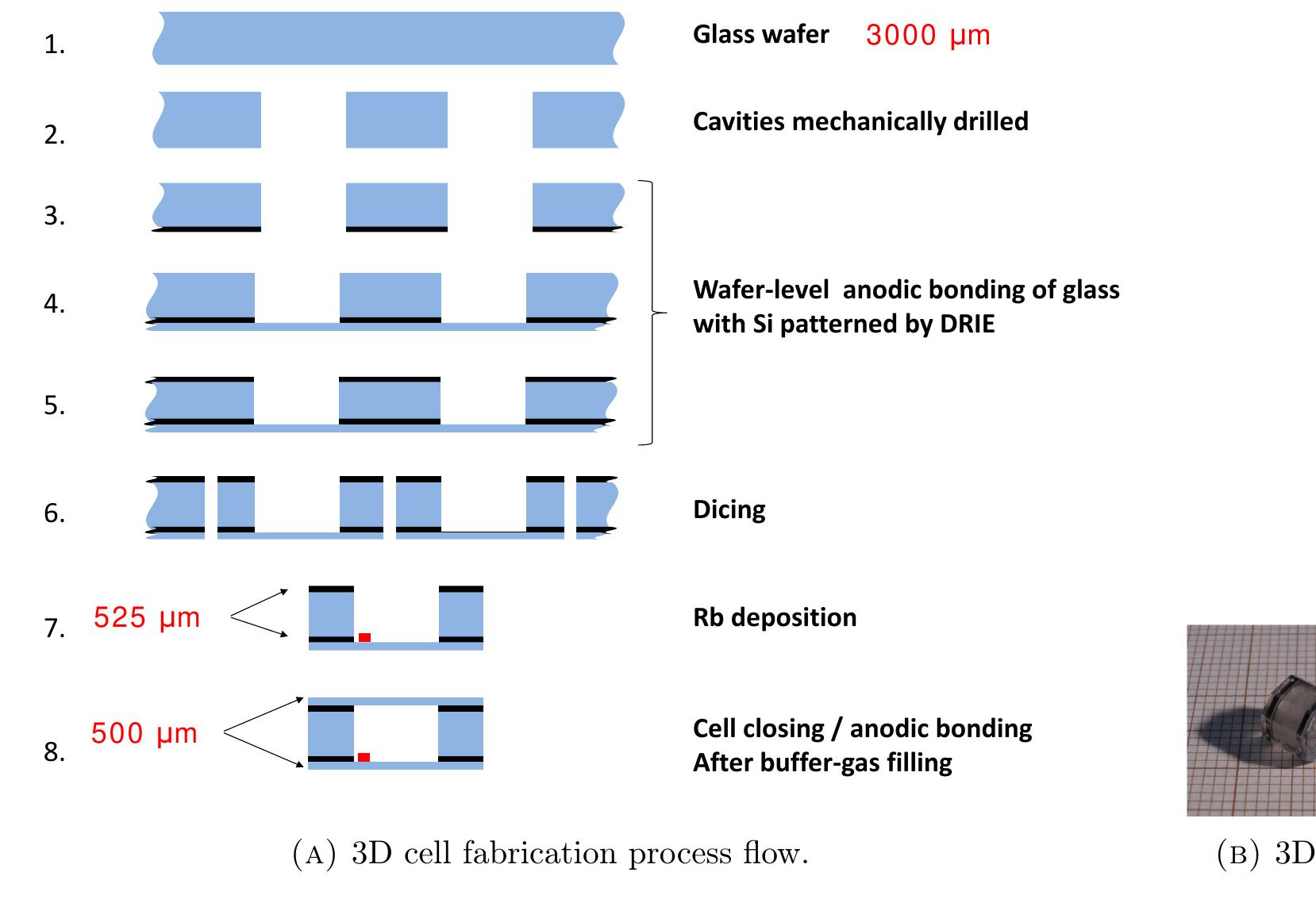 7: 3d cell fabrication process flow and final product. a