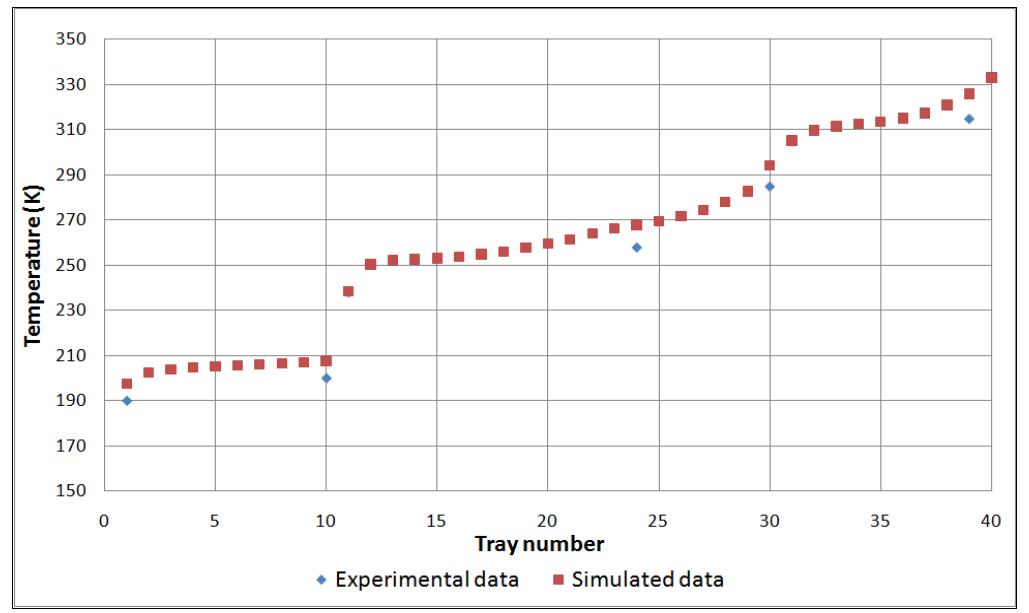(PDF) Dynamic Modeling of a Deethanizer Column in a Natural Gas ...