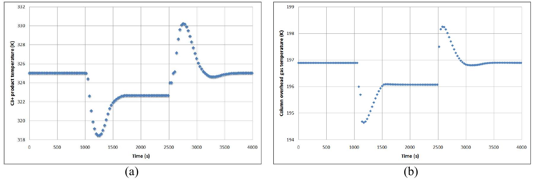 (PDF) Dynamic Modeling of a Deethanizer Column in a Natural Gas ...