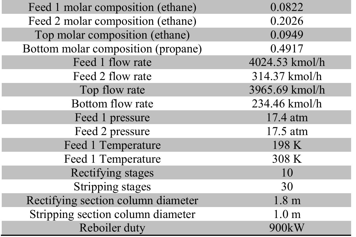 (PDF) Dynamic Modeling of a Deethanizer Column in a Natural Gas ...
