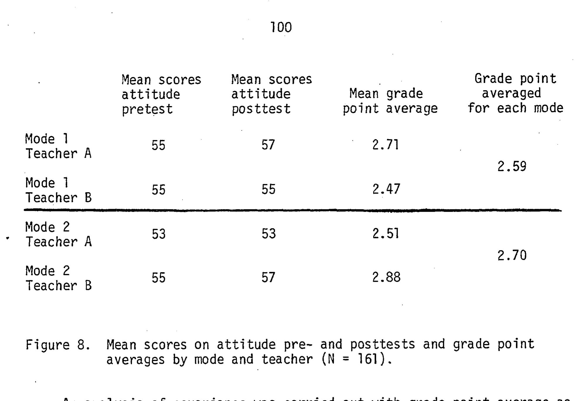 The Beta Coefficient For Grade Point Average Was 23 A 6949