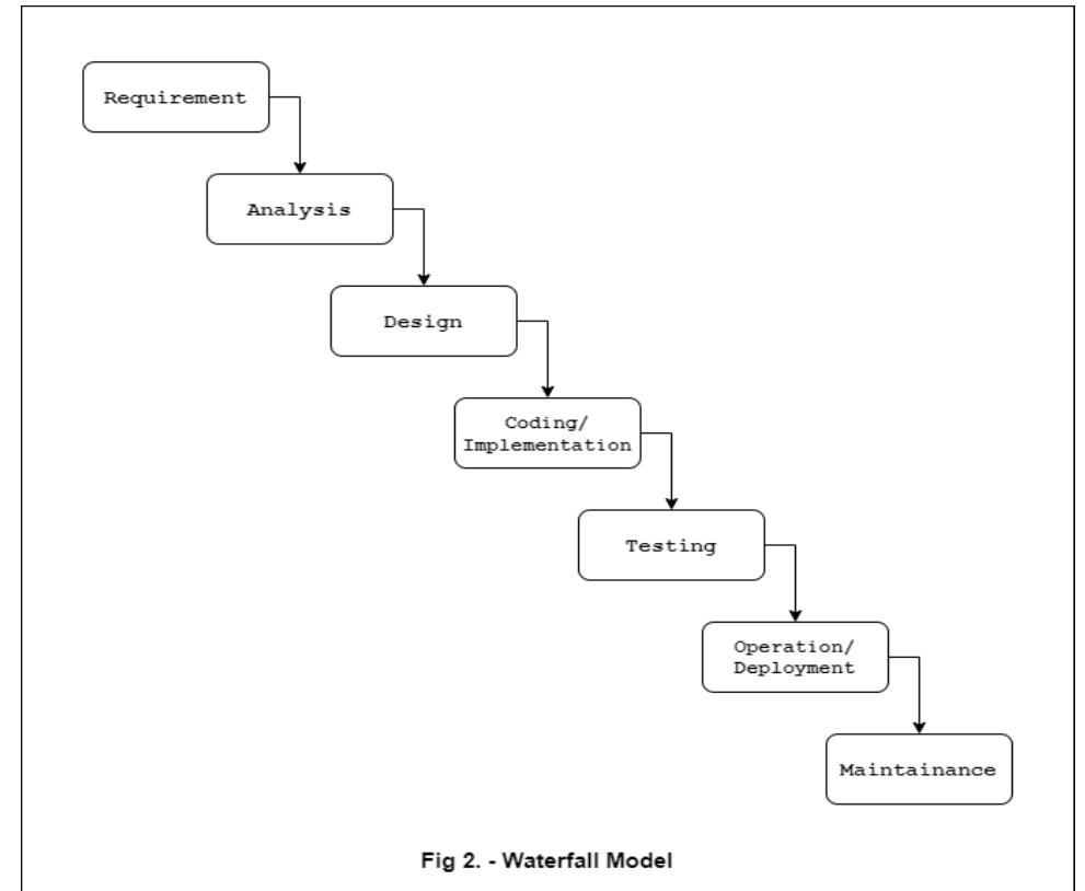 figure-2-comparative-study-of-different-sdlc-models