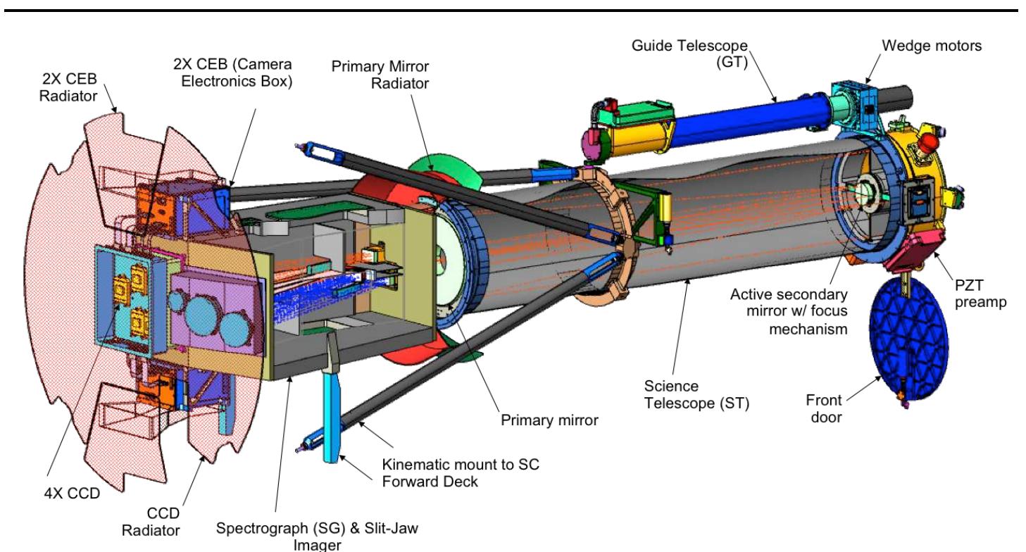 Conceptual design of the iris instrument. sunlight enters