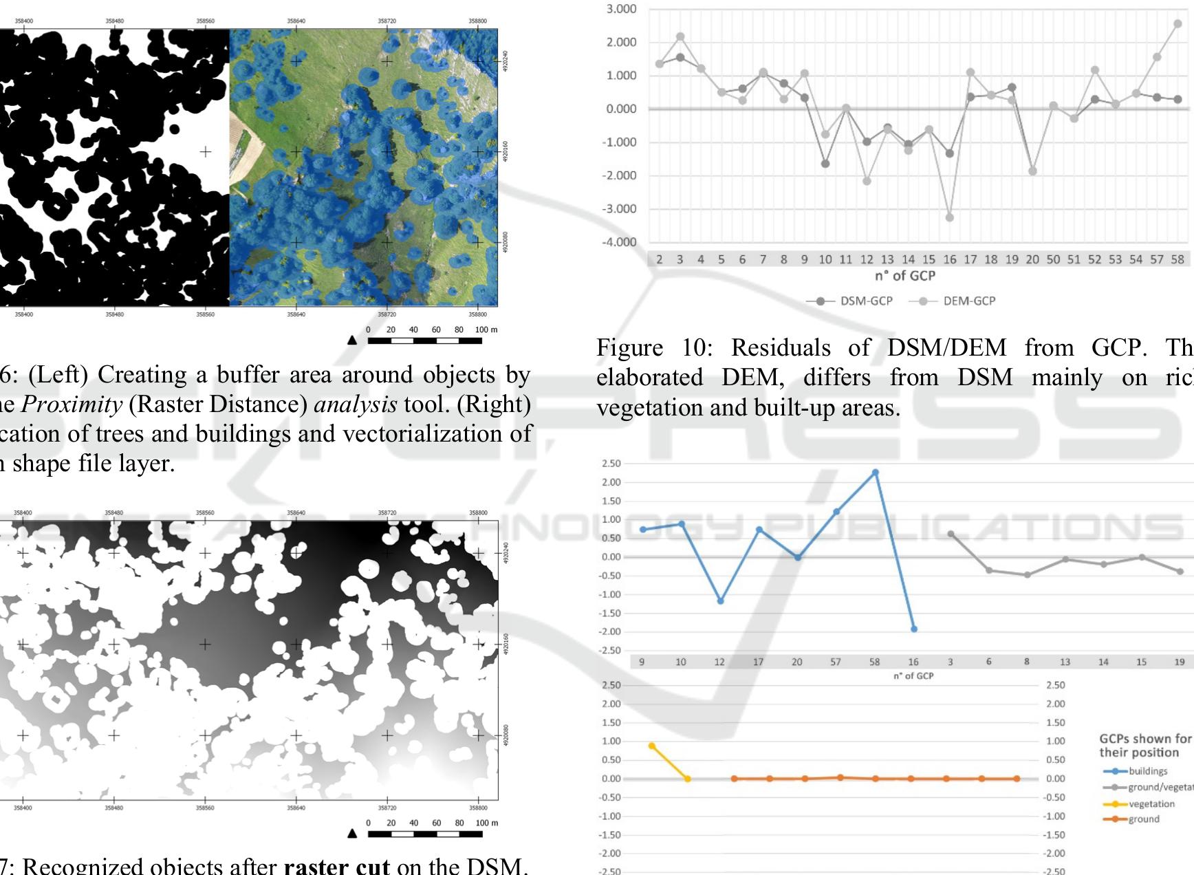Comparison between the dsm generated from uav image
