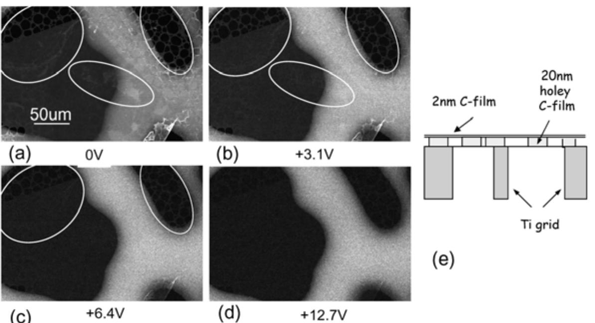 Se/bes images of a thick holey carbon film as a function of