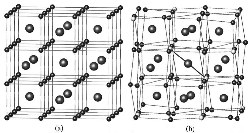Schematic diagram of the structure of (a) fluorite struc-