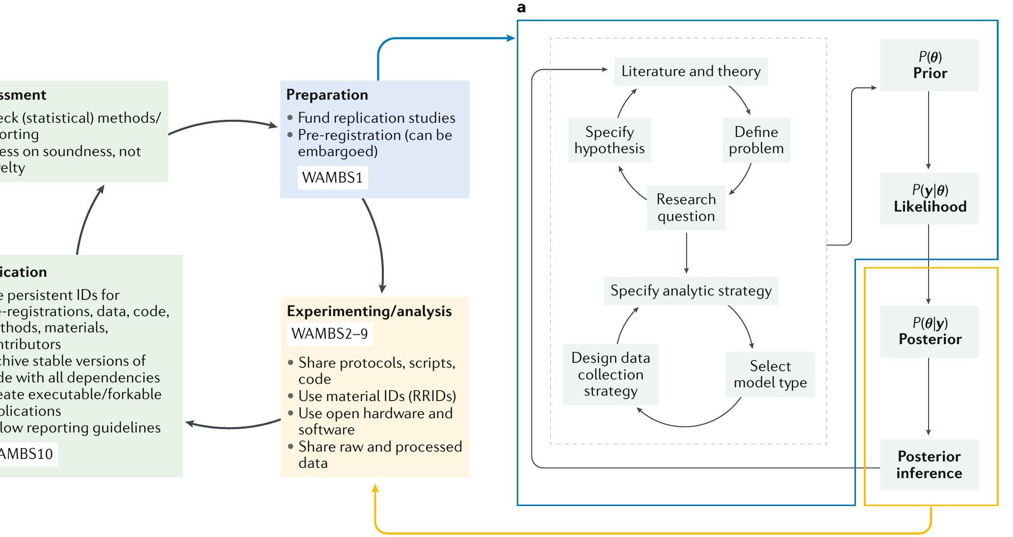 (PDF) Bayesian statistics and modelling
