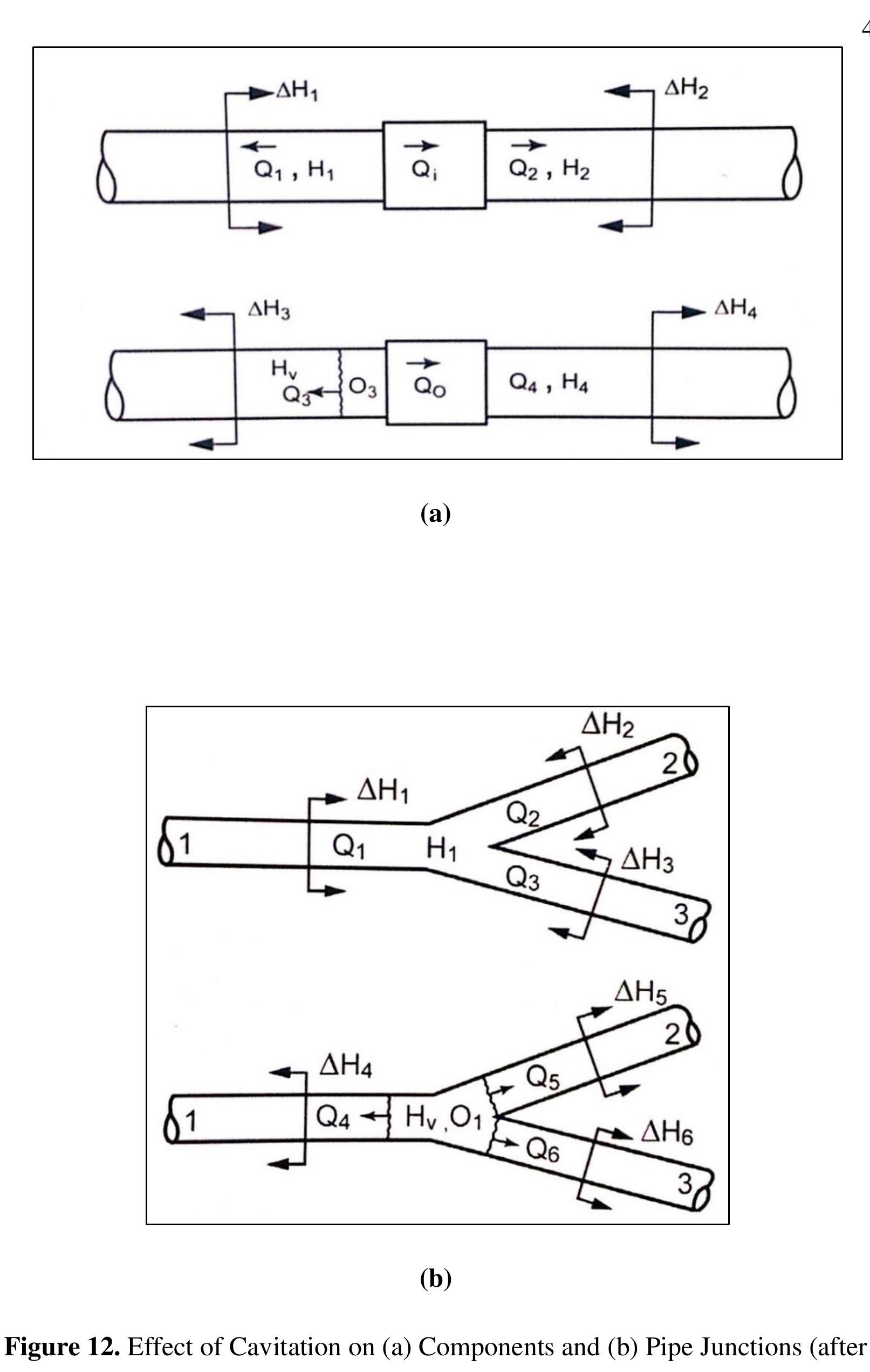 Figure 15 - Modeling Force Main Systems for Surge Analysis
