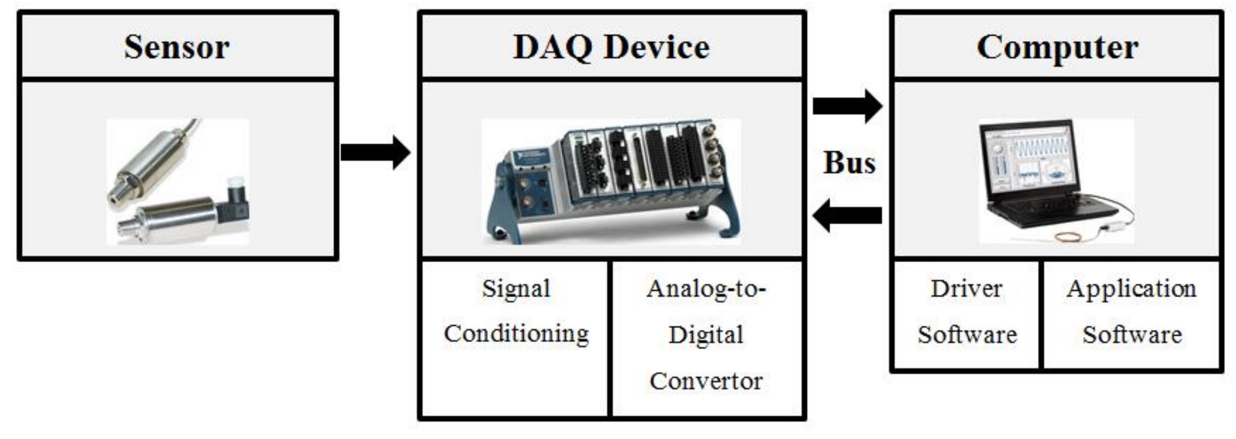 Figure 18 - Modeling Force Main Systems for Surge Analysis