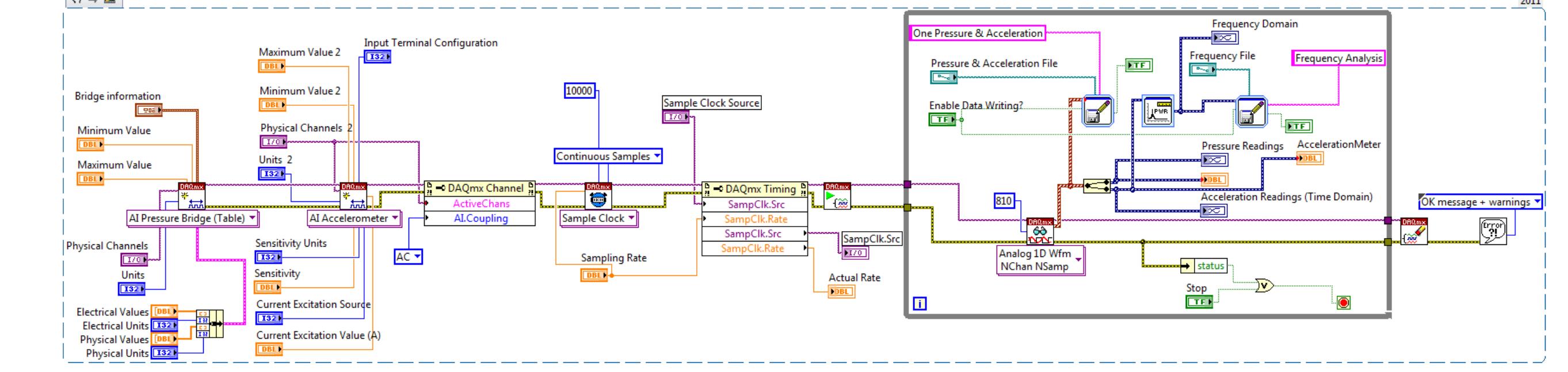 Figure 24 - Modeling Force Main Systems for Surge Analysis
