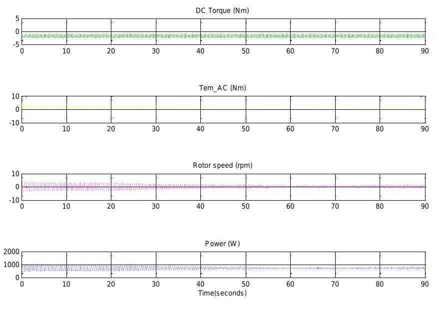 H) for tp =- 2 nm, fig.8 shows the relevant waveforms.