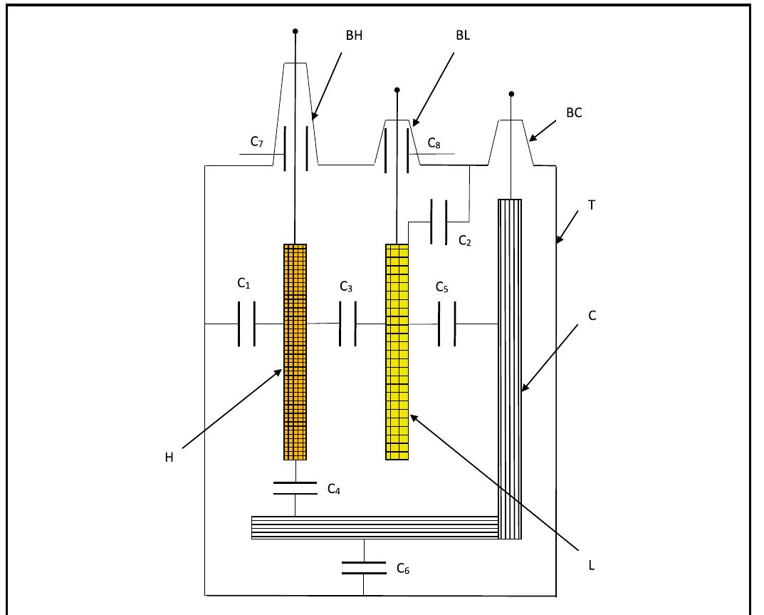 Capacitance model of the transformer figure 2. equivalent