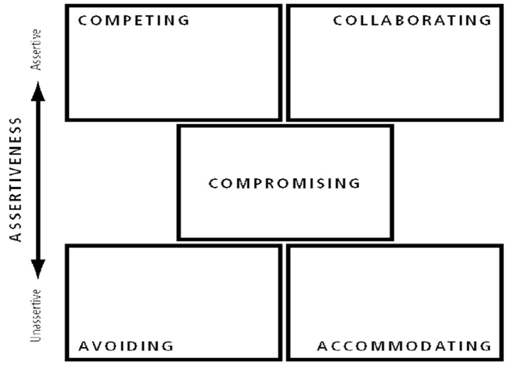 People can achieve three levels of skill with the help of