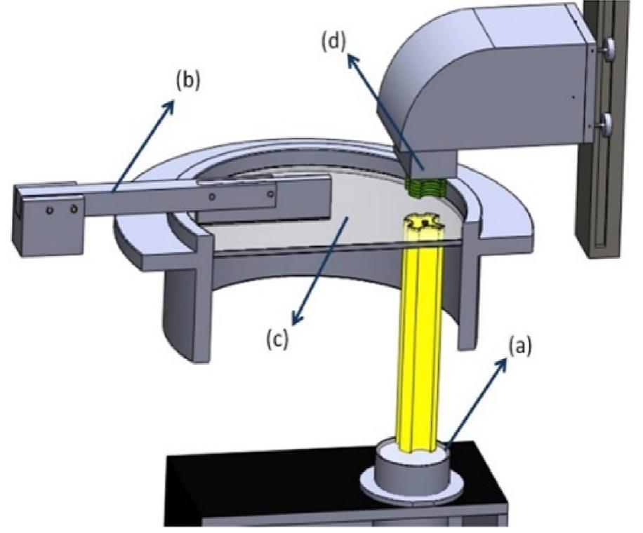 Schematic principle of the lcm process: (a) light source,