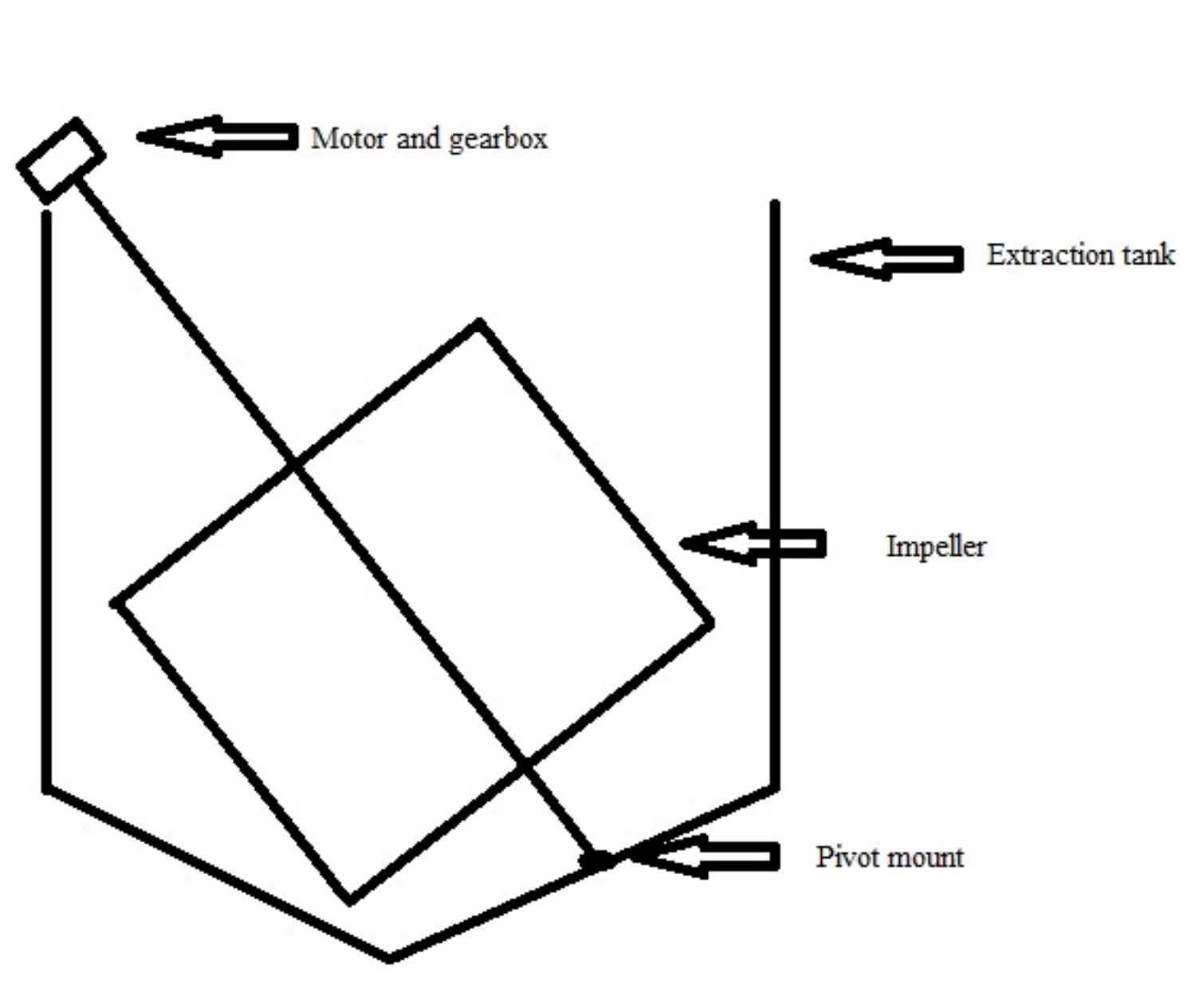 ‘igure 46. illustration of the design of the production