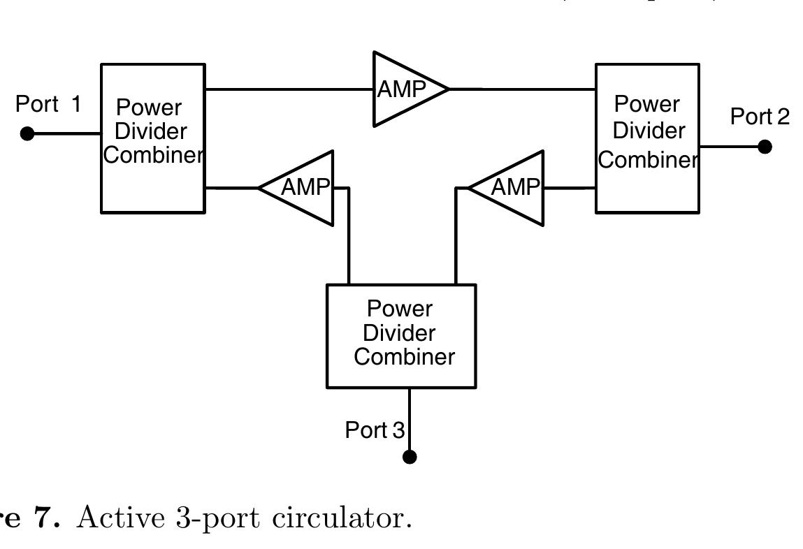 386 the block diagram of proposed active 3-port circulator