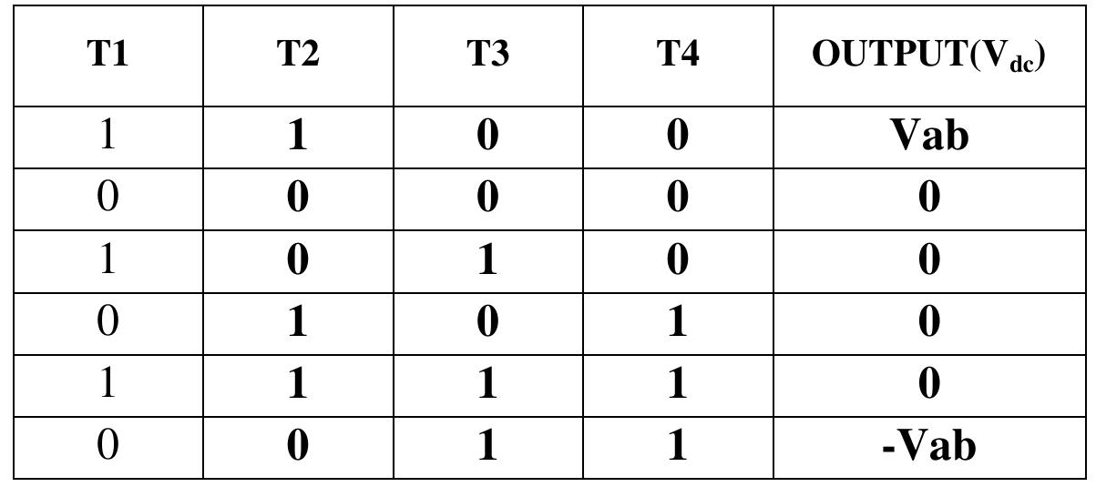 4. circuit model using simulink block of matlab the switches