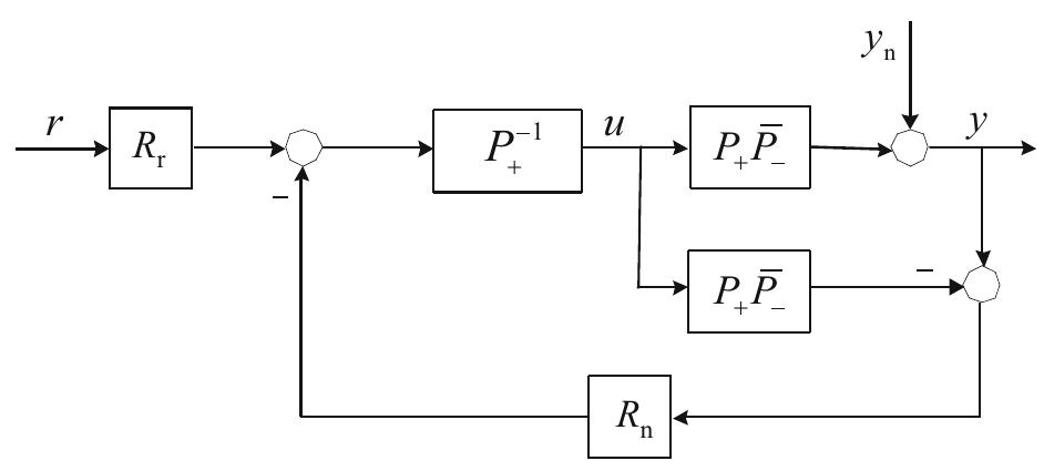 Youla parameterized control enhanced with filters