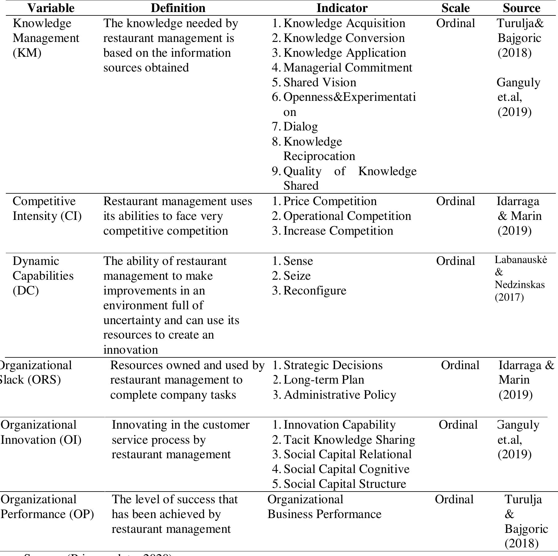 Operational definitions and variables
