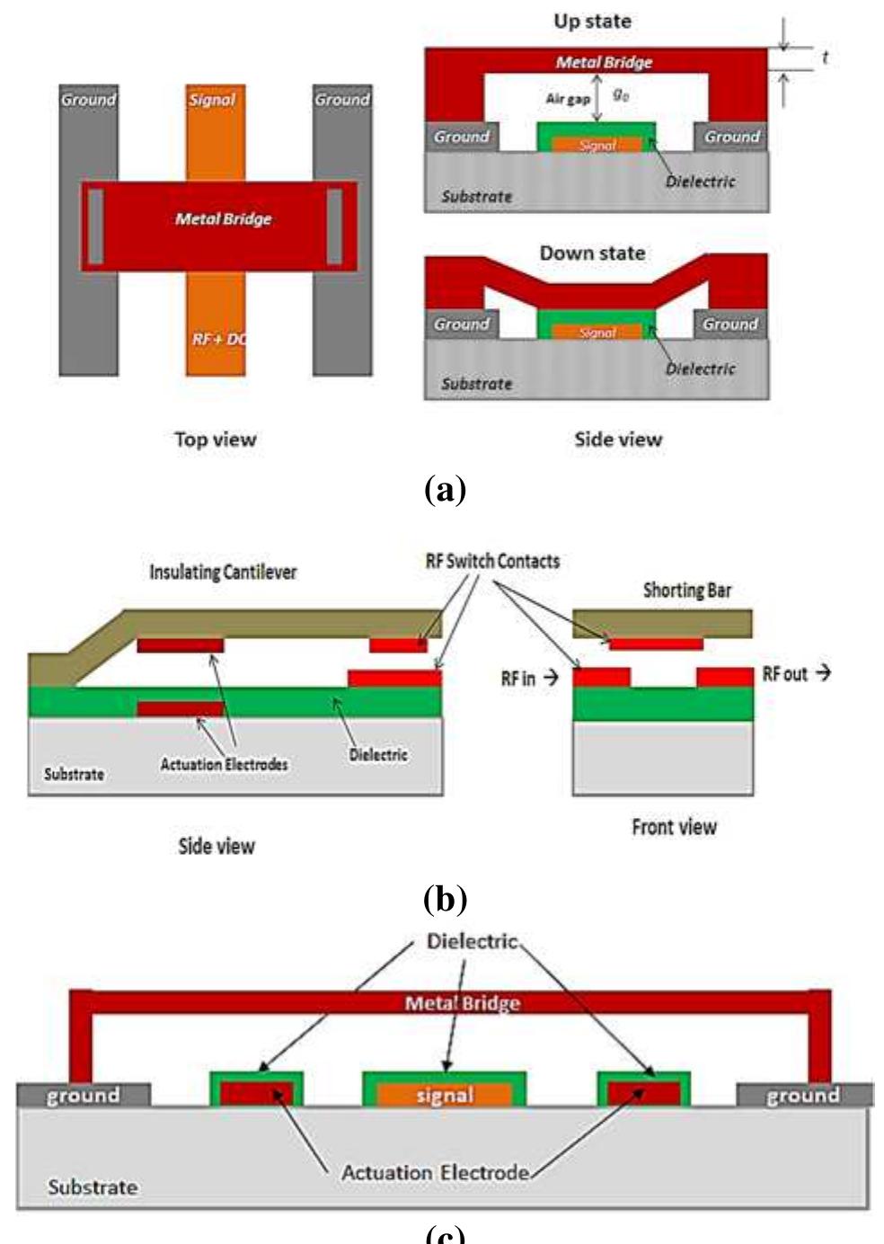 Rf mems configurations and working principle switching