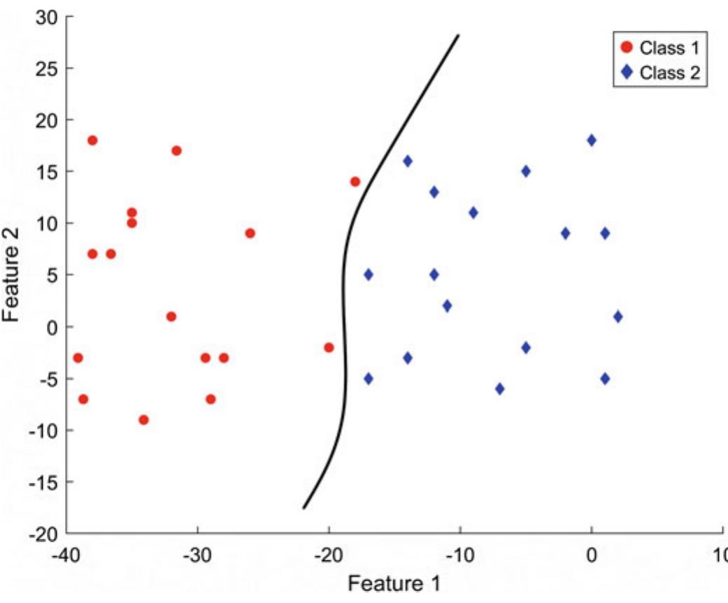 8 an example of svm classifications