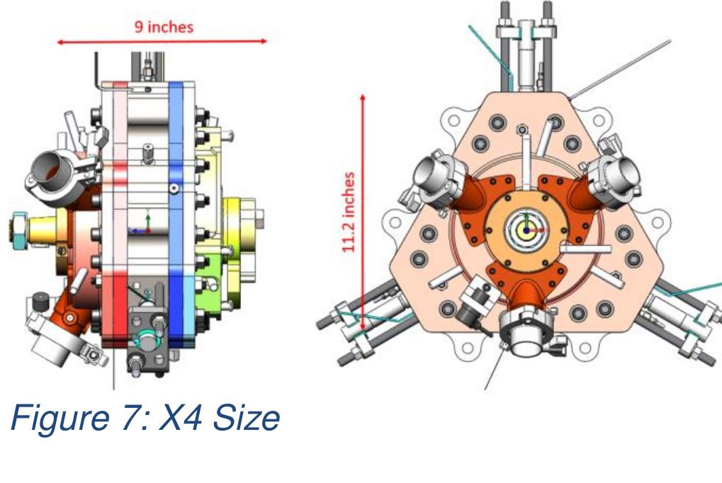 X4 engine front view cross section a gt power model of the
