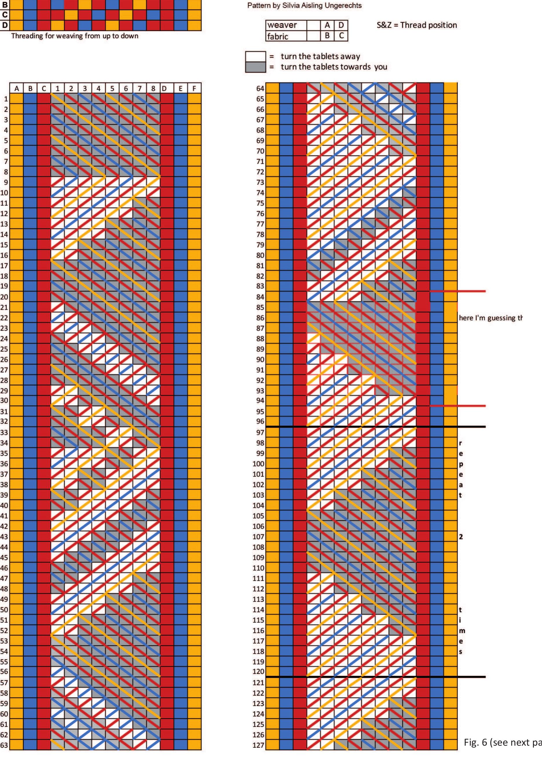 Figure 6 - Knowledge sharing: a newly found 2,700-year-old