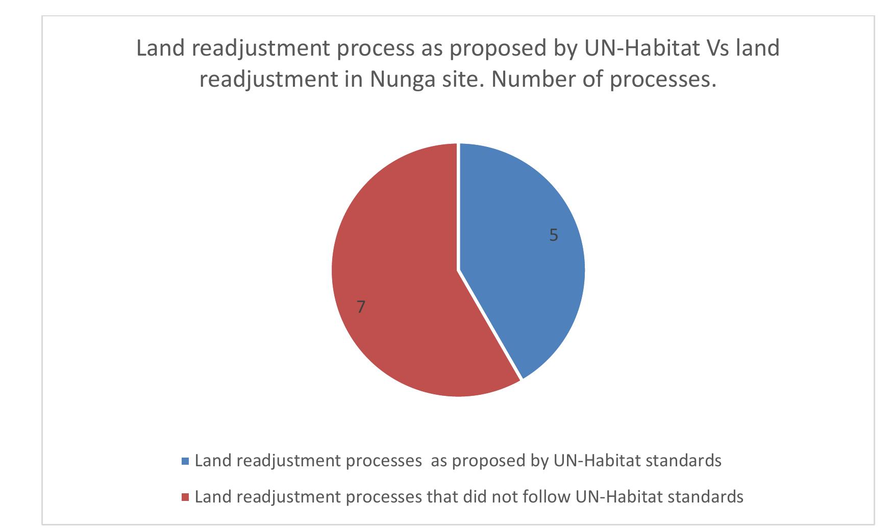 (PDF) Land Readjustment to Support Peri-Urban Settlement Planning in ...