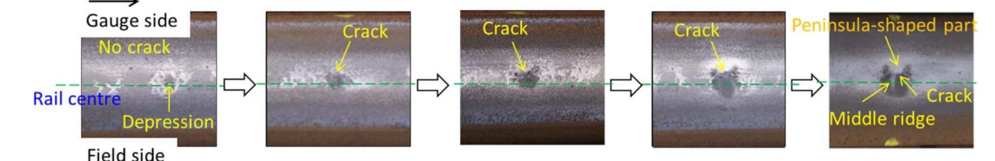 22: the growth of a squat defect, adapted from [85]. photos