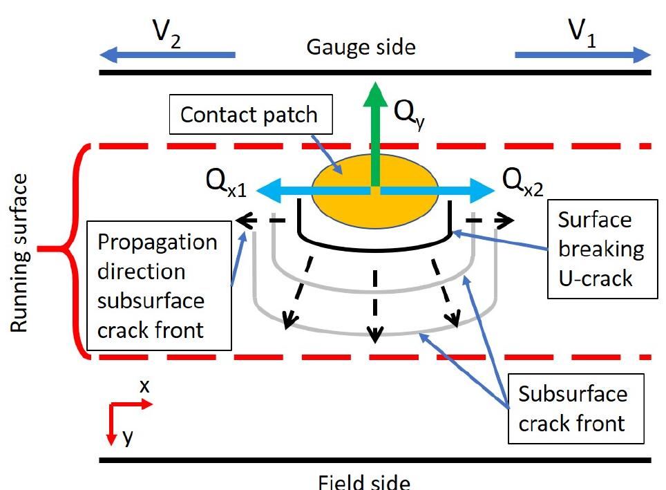 A_ figure 5.7: schematic representation of subsurface