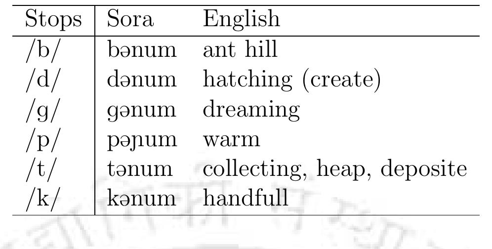14: voicing contrast in assam sora stop consonants