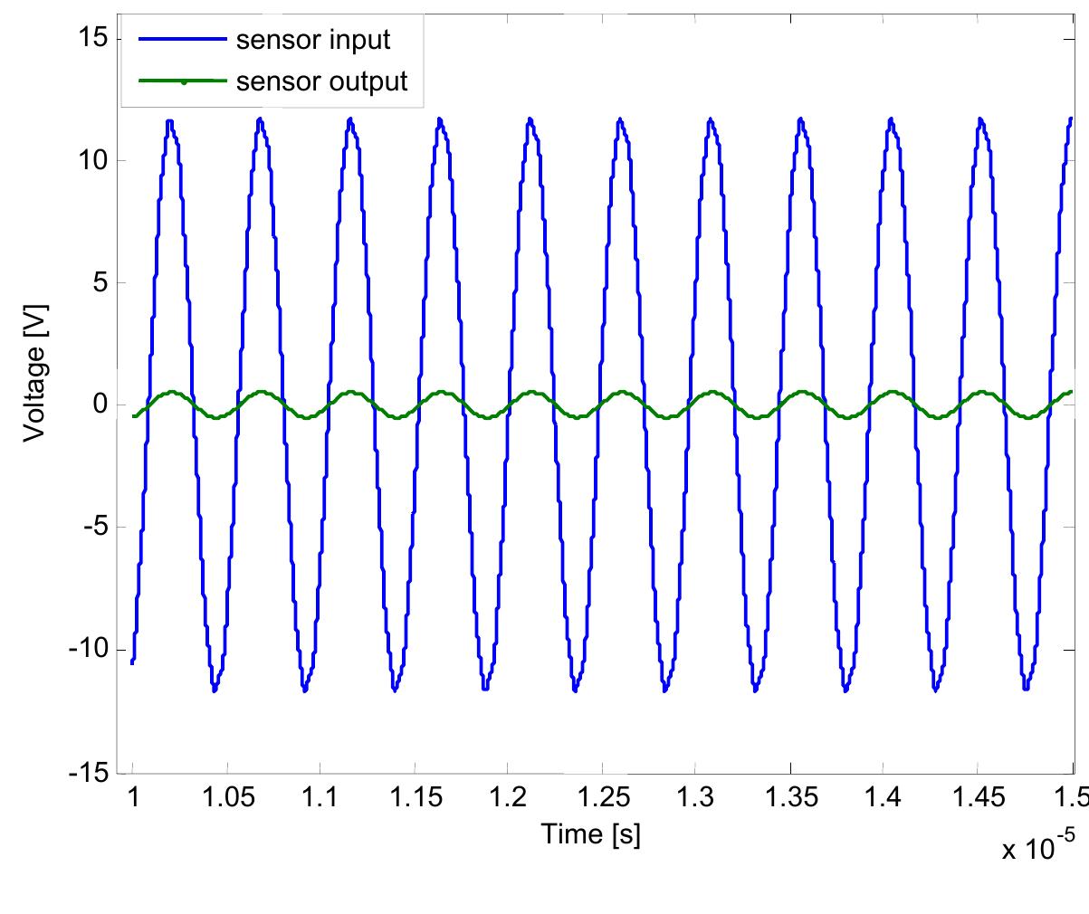 -18 sensor input and output signals using cable 1865a
